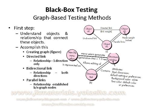 unitiv software testing strategies and applications by mr