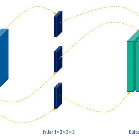 structure of residual block and inverted residual block a residual