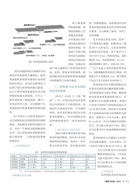 【重磅干货】新能源汽车动力电池用结构胶的技术标准研究搜狐汽车搜狐网