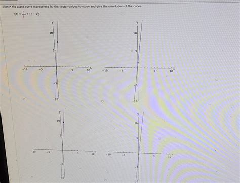 Solved Sketch The Plane Curve Represented By The Chegg
