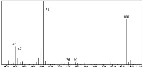 Electron Impact Mass Spectra At 70 Ev Of Selected Novel Or Rare