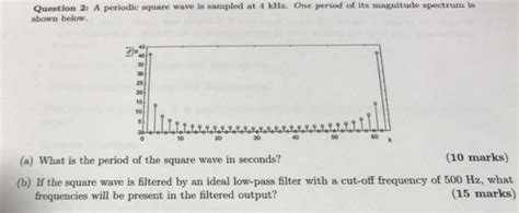 Solved Question 2 A Periodic Square Wave Is Sampled At 4 Chegg Com
