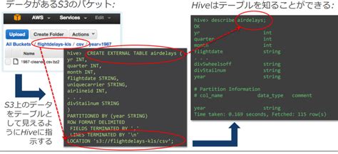 How To Process The Aws S3 Data From Emr As An Hive Qlik Community