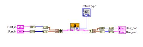 Solved Passing Cluster With Strings To C Dll Ni Community