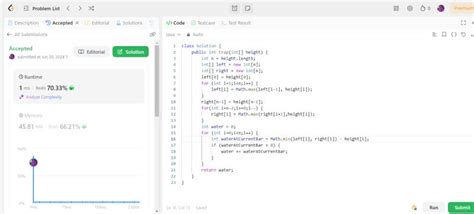 Kumar Garg On Linkedin Leetcode Problemsolving Coding Java