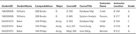 Solved The Following Table Contains Sample Data For Parts