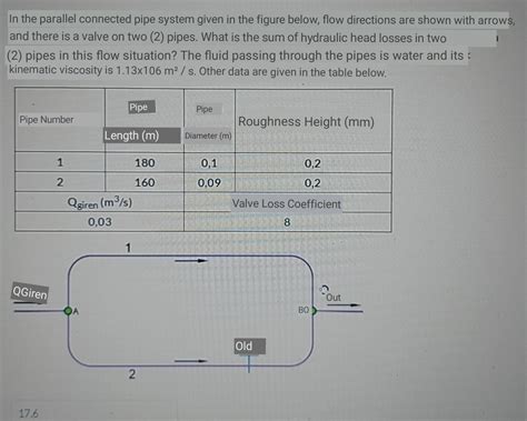 Solved In The Parallel Connected Pipe System Given In The Chegg Com