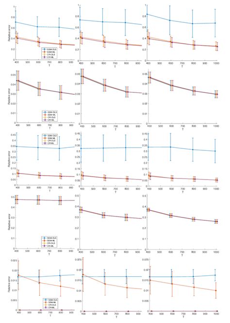 Accuracy Of Parameter Estimation In The Switching Dynamics Model 2