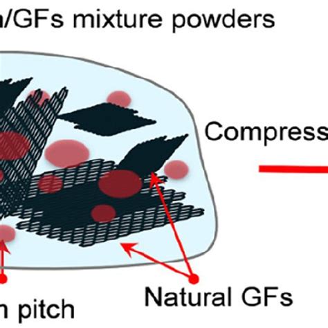 A Schematic Of Bimodal Particle Size Distribution With Varioussized Download Scientific