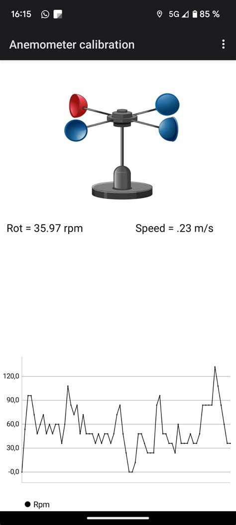 Lora Weather Station B4x Programming Forum