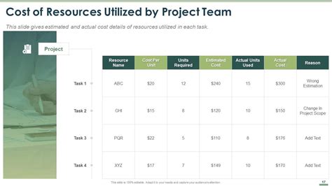 Project Assessment Powerpoint Presentation Slides Presentation