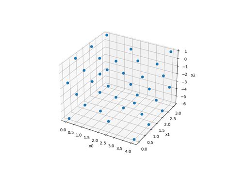 Pydoe Sampling Methods — Smt 2 10 0 Documentation