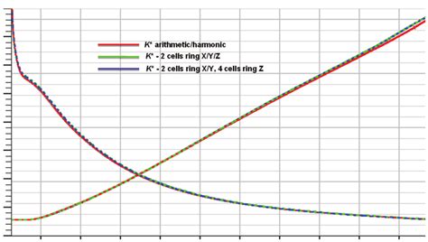 Sensitivity With Respect To Extendedlocal Boundary Conditions The