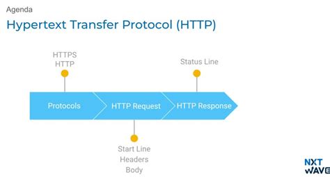 Siva Kumar Kosetti On Linkedin 300daysofcodingchallenge Ccbp