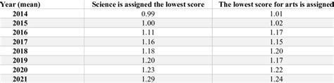 Results Of Quality Variance Analysis Of Primary School General Subject