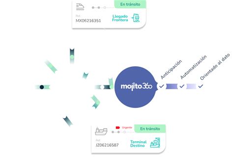 Supply Chain Manager Software Mojito360