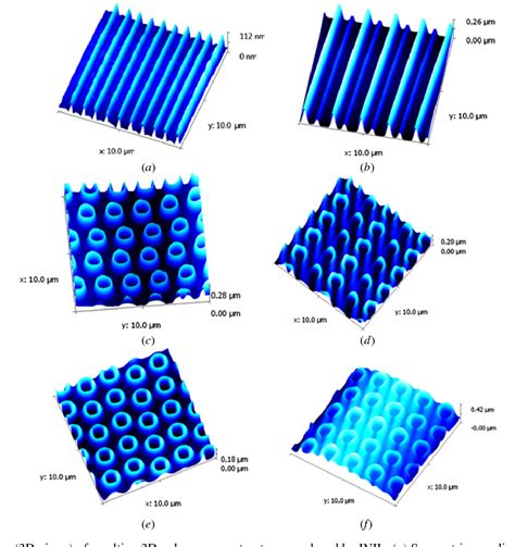 Figure 1 From Inclined Nanoimprinting Lithography Based 3d Nanofabrication Semantic Scholar