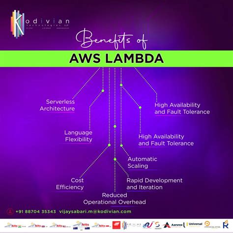 Aws Lambda Serverless Architecture Autonomous Scaling Kodivian