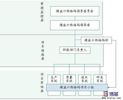 纸张检测中sigma是什么意思 6sigma是什么意思 朵拉利品网