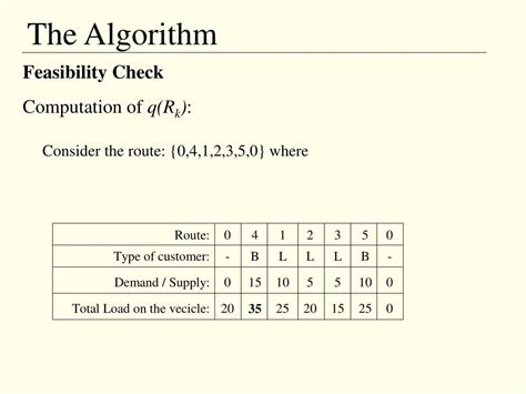 Ppt An Exact Algorithm For The Vehicle Routing Problem With Backhauls Powerpoint Presentation