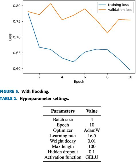 Table 1 From A Cross Lingual Sentence Similarity Calculation Method