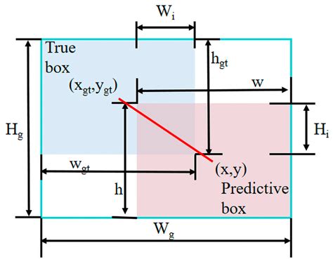 intelligent detection of lightweight “yuluxiang” pear in non structural