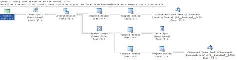 Sql Server 2005 Subquery Or Leftjoin With Group By Which One Is