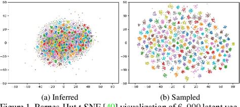 Figure 2 From Conditional Adversarial Generative Flow For Controllable Image Synthesis