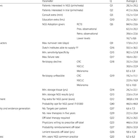 Overview Of Methodology Cea Cost Effectiveness Analysis Download Scientific Diagram