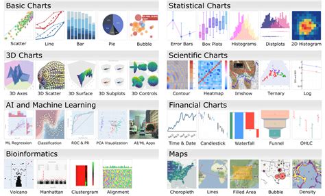 Plotly Dash Interactive Plotting With Python Data Science Workbook