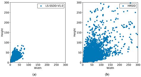 Smart Cities Free Full Text Small Scale Ship Detection For Sar
