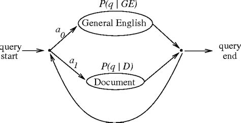 figure 1 from a hidden markov model information retrieval system