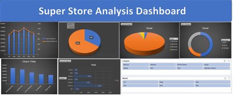 Isha Yadav On Linkedin Excel Salesanalysis Datavisualization Learninglinksfoundation…