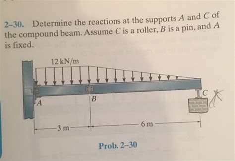 Solved 2 30 Determine The Reactions At The Supports A And C