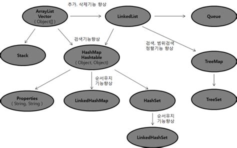 자바의 정석 11 컬렉션 프레임웍 2