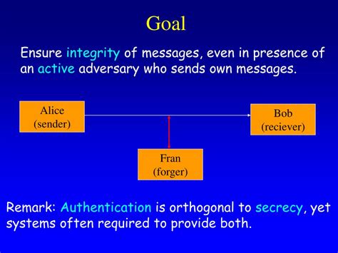 Ppt Lecture 4 Data Integrity And Authentication Message Authentication