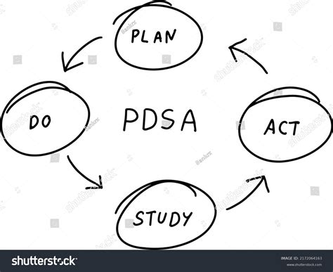3 Hundred Pdsa Cycle Royalty Free Images Stock Photos Pictures Shutterstock