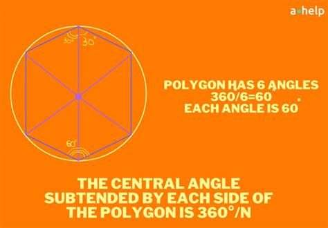 Polygon Inscribed In A Circle How To Build And Calculate