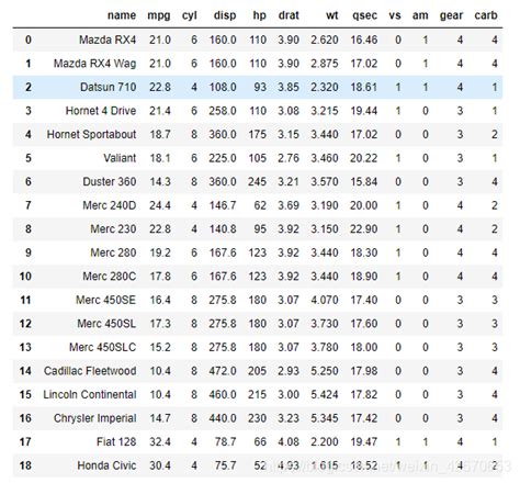 Plotnine可视化绘图二 Geomplotnine折线图 Csdn博客
