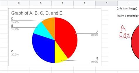 i want to make a graph that only charts certain values in a range r