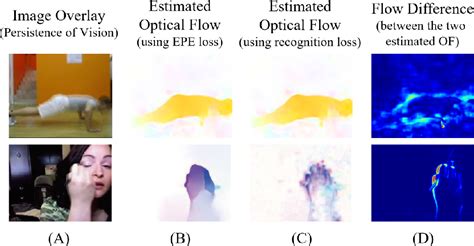Figure 21 From Action Recognition System Semantic Scholar