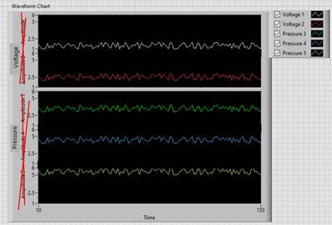 Solved Does Anyone Know How To Stack Plots By Group Im Struggling