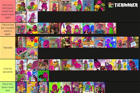 Barney Movie Tier By Monstermaster13 On Deviantart