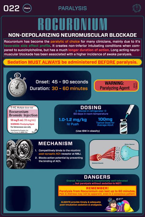 Rocuronium The Protected Airway Collaborative