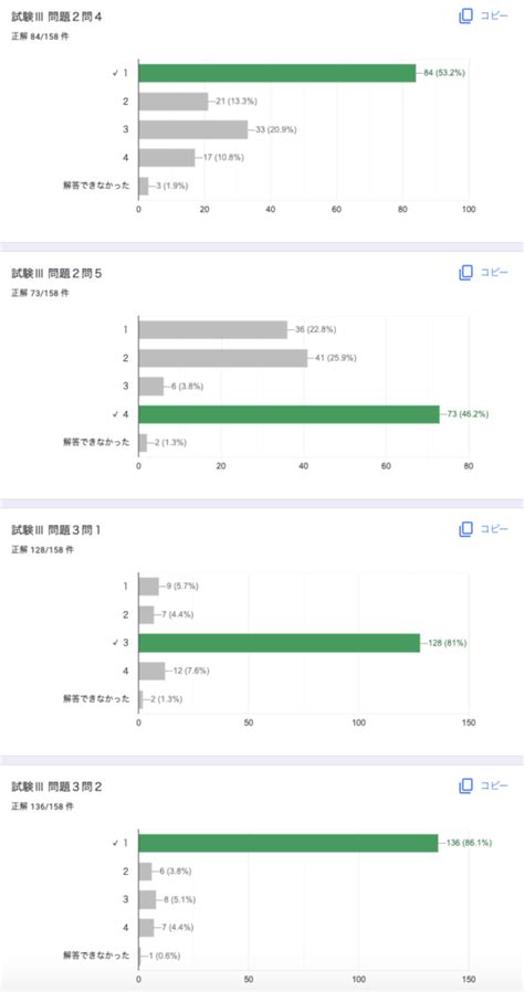 【正答率】令和4年度日本語教育能力検定試験Ⅲ【過去問解説】 日本語教師のはま