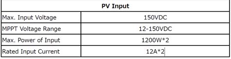How To Troubleshoot PV PV Over Voltages On AC My TIPS BLUETTI