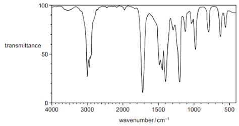 The Diagram Shows The Infrared Spectrum Of Q What Could Be Q Filo