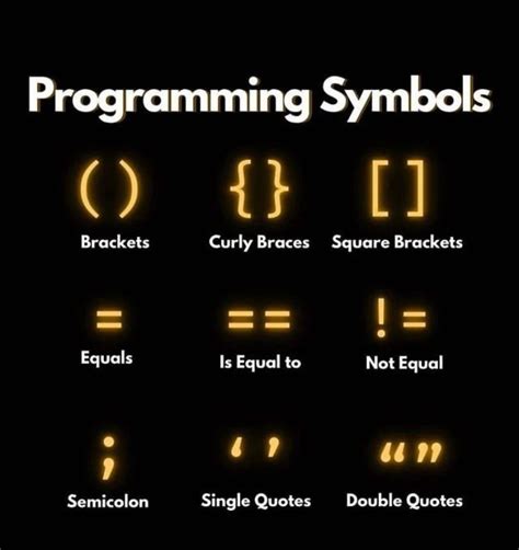 ravinderjit kaur on linkedin programming programmer practice symbol brackets