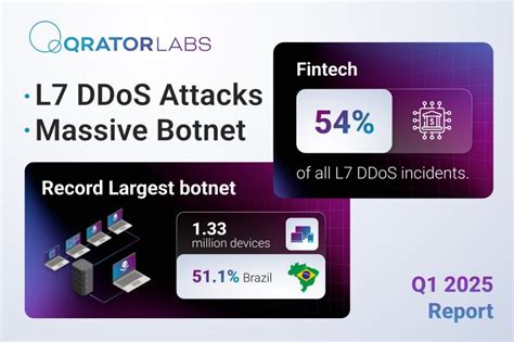 Fintech Ddos Cybersecurity Botnet Qrator Labs