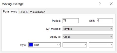 The Simple Moving Average Indicator Guide Adrofx